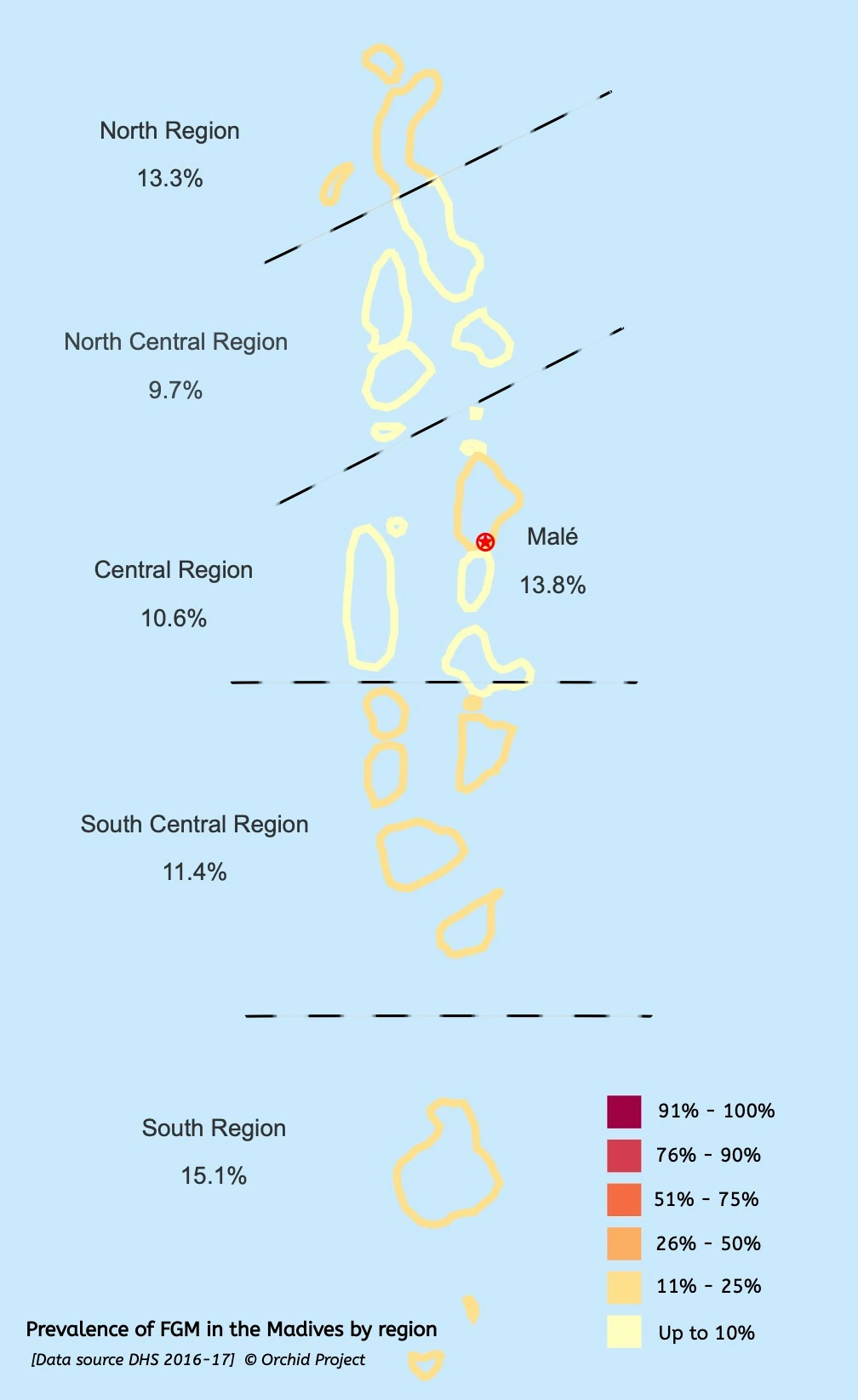 Maldives | FGM/C Research Initiative | Orchid Project