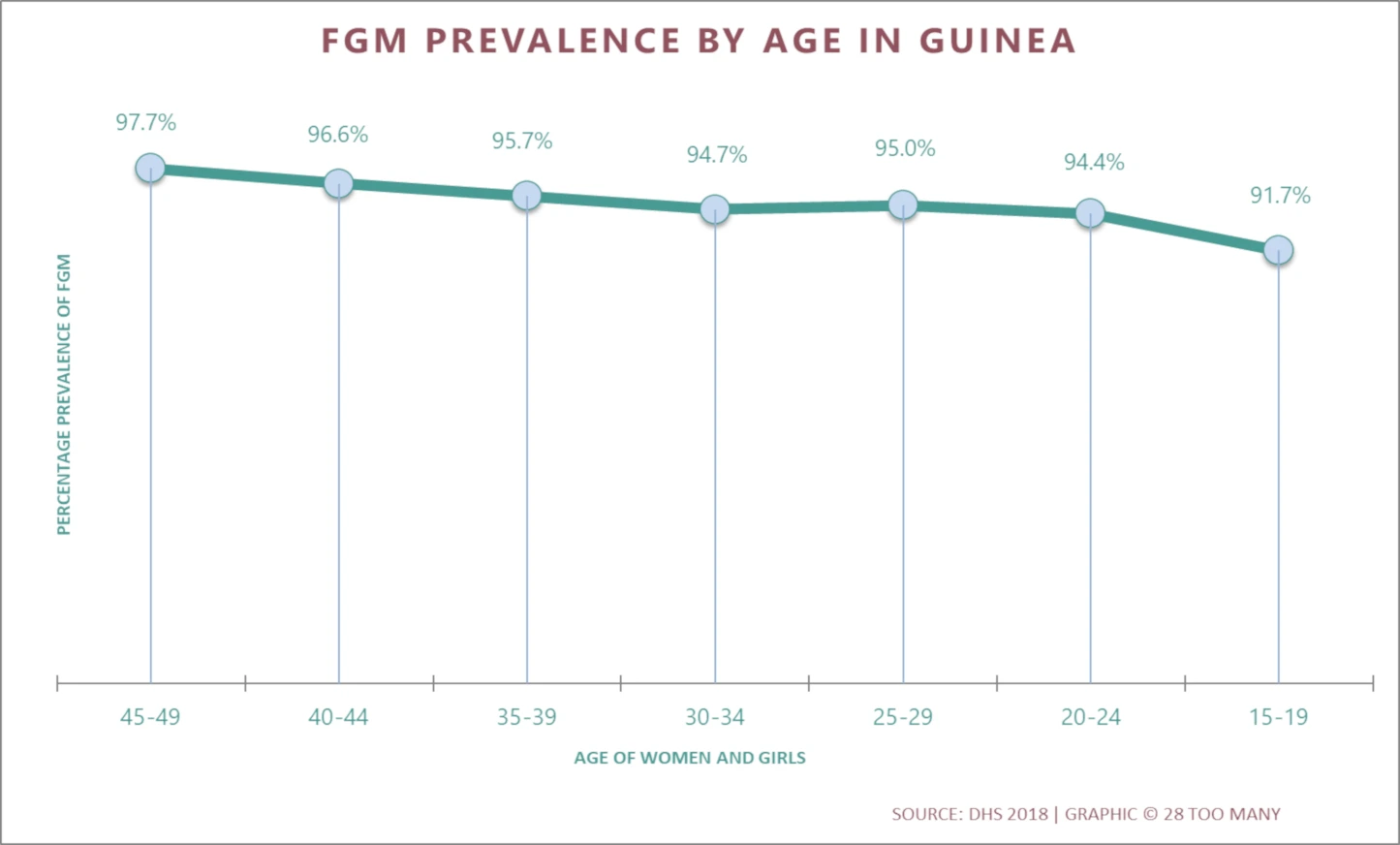 Guinea | FGM/C Research Initiative | Orchid Project
